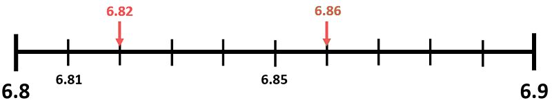 Comparing and ordering decimals - Maths - Home Learning with BBC Bitesize