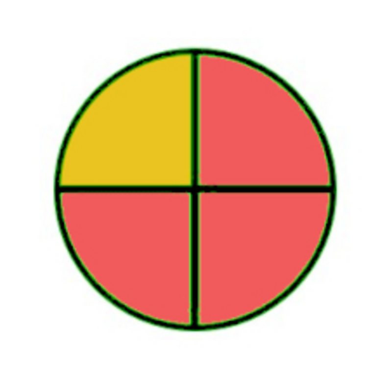 Making a whole - Maths - Learning with BBC Bitesize