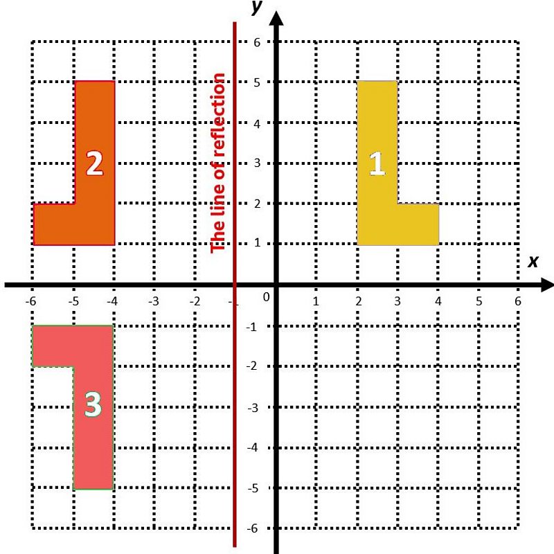 Translating and reflecting in four quadrants - Maths - Learning with ...