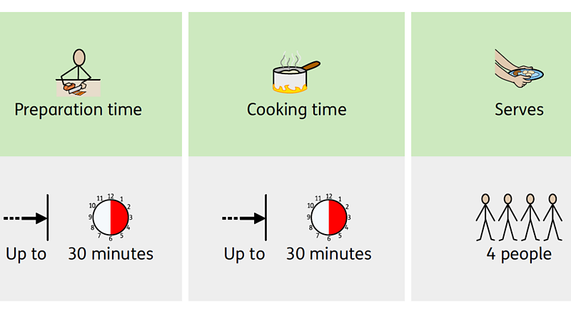 How people learn to cook without reading - BBC Food