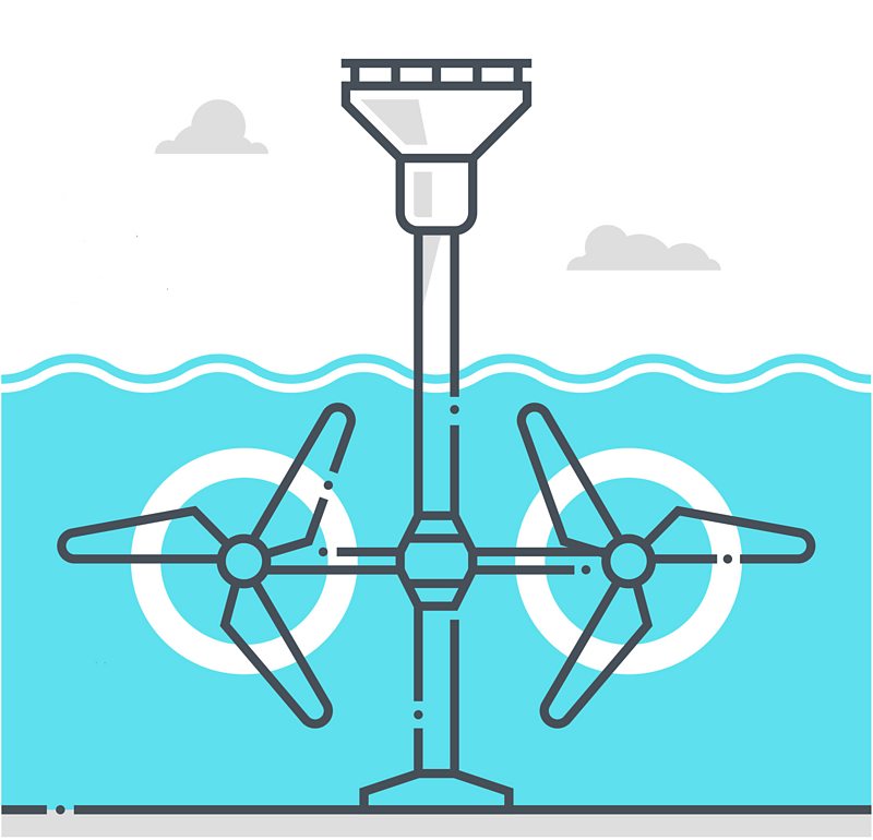 Energy - BBC Bitesize