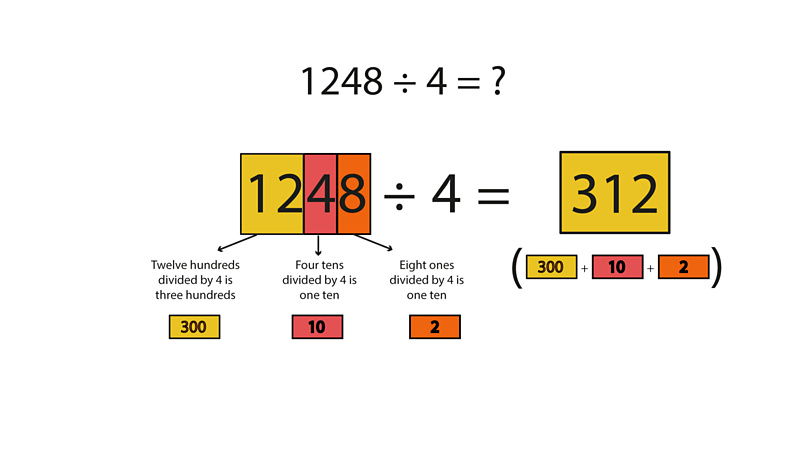 Divide up to 4 digits by 1 digit - Maths - Learning with BBC Bitesize