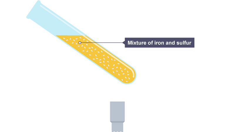 What is a chemical reaction? - BBC Bitesize