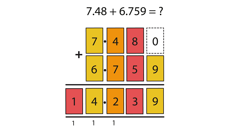 Adding decimals with a different number of decimal places - Maths ...