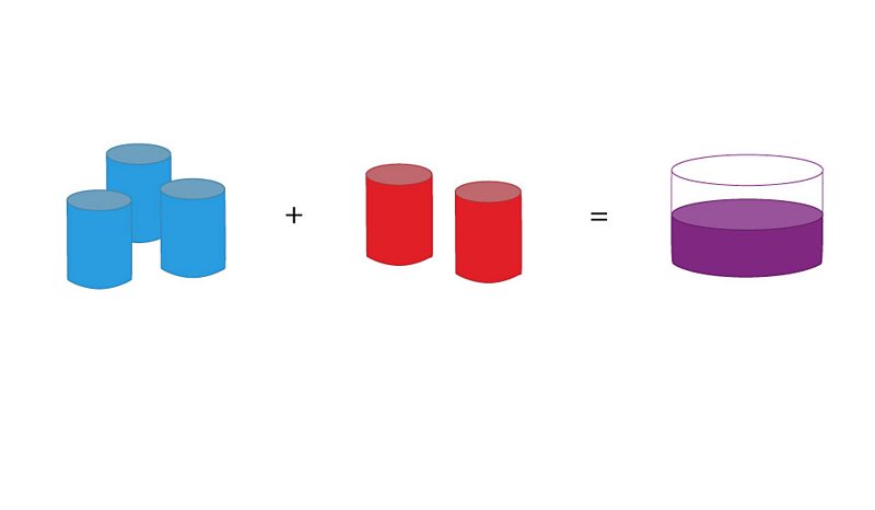 Ratio and proportion - KS3 Maths - BBC Bitesize