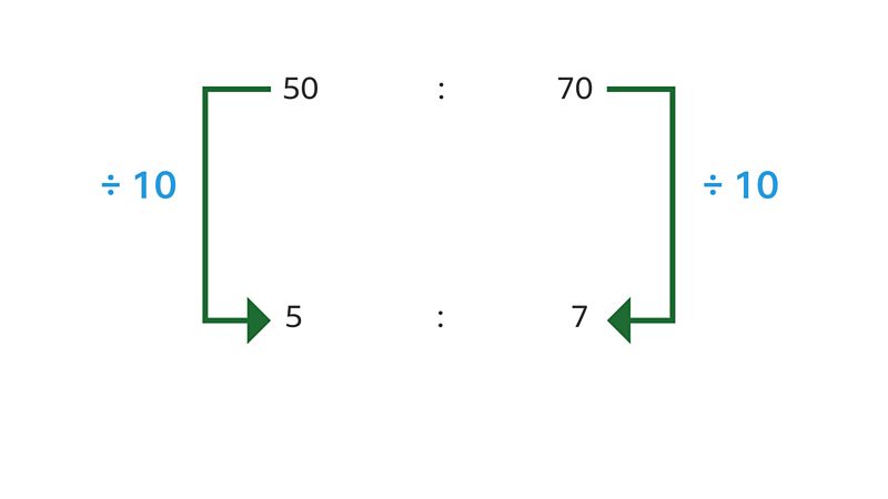 Ratio - Ratio and proportion - KS3 Maths - BBC Bitesize