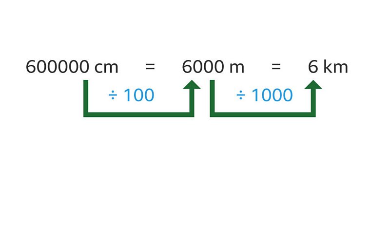 Map Scales - BBC Bitesize