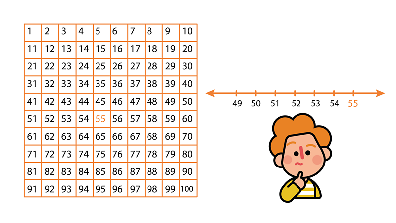 Represent numbers to 100 - Maths - Learning with BBC Bitesize