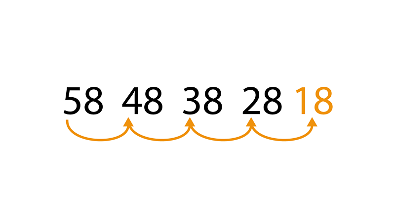 Add and subtract 2-digit and 1-digit numbers - Maths - Learning with ...