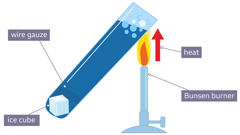 Heat transfer - BBC Bitesize