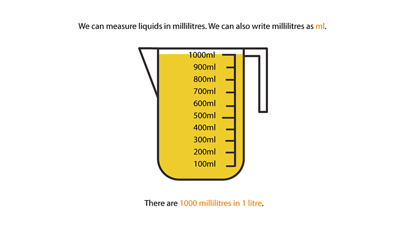 Measuring in millilitres - Maths - Learning with BBC Bitesize