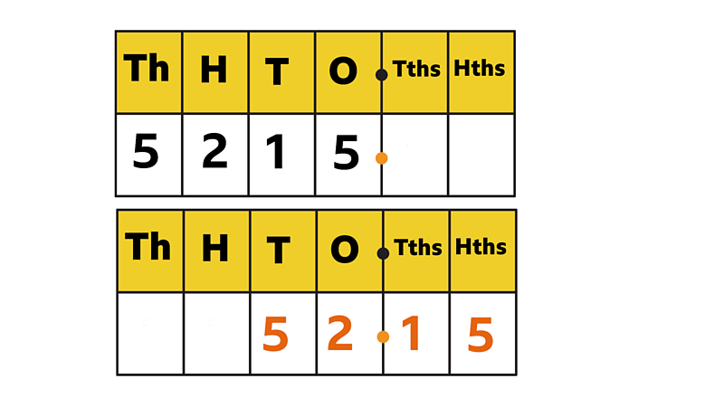 Compare and order amounts of money - Maths - Learning with BBC Bitesize