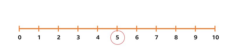 Composition of 4 and 5 -Maths - Learning with BBC Bitesize