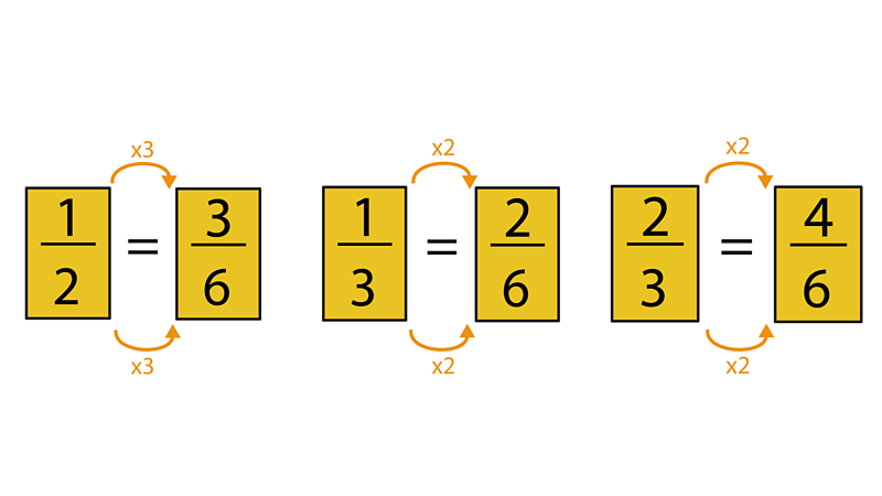 Equivalent fractions - Maths - Learning with BBC Bitesize