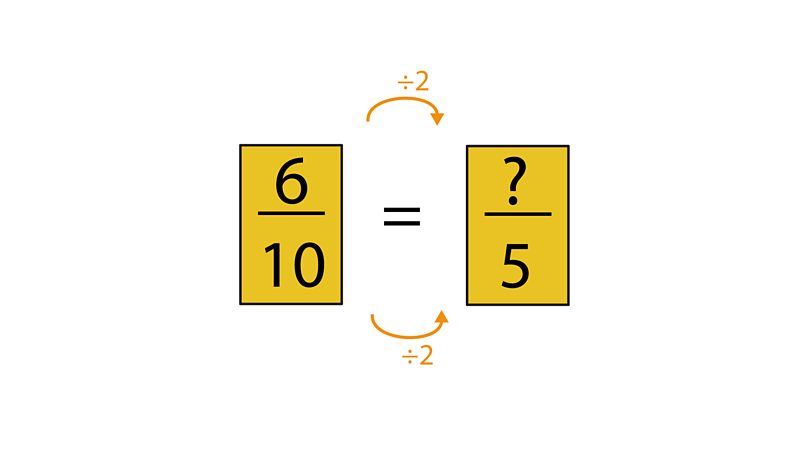 Equivalent fractions - Maths - Learning with BBC Bitesize