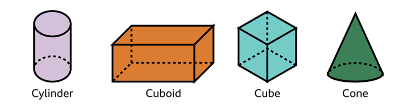 Finding shapes in nature - KS1 - The Regenerators - BBC Bitesize