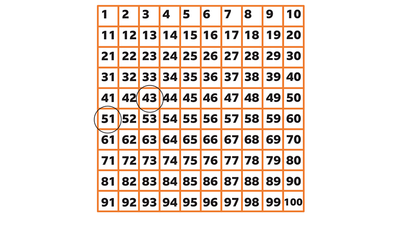 Add and subtract 2-digit and 1-digit numbers - Maths - Learning with ...