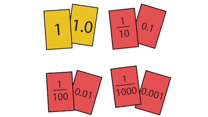 Thousandths as decimals - Maths - Learning with BBC Bitesize