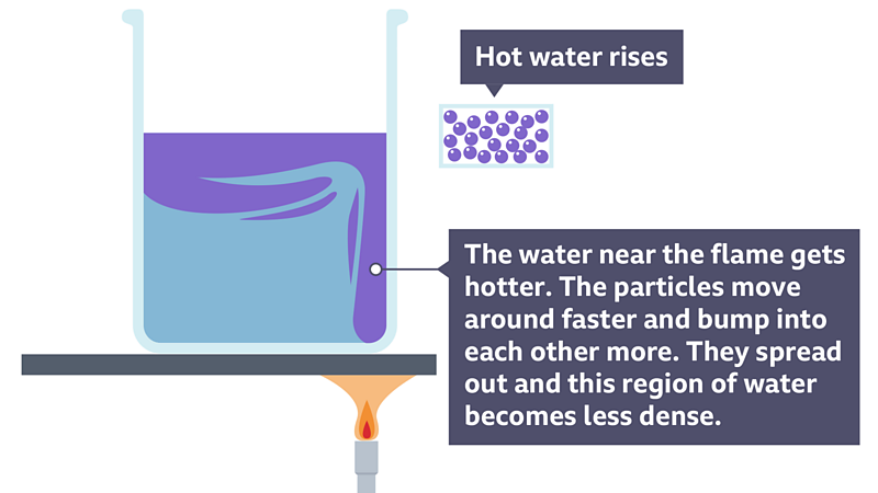 Heating and cooling - Energy - KS3 Physics - BBC Bitesize