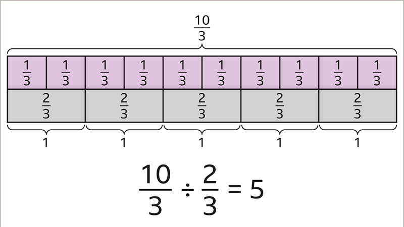 How to divide fractions - KS3 Maths - BBC Bitesize