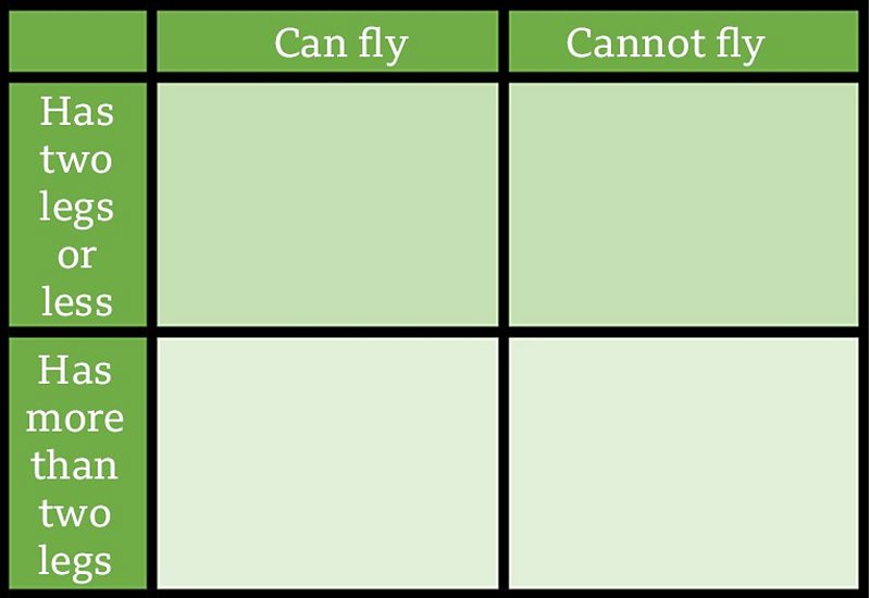 Identifying patterns in data - BBC Bitesize