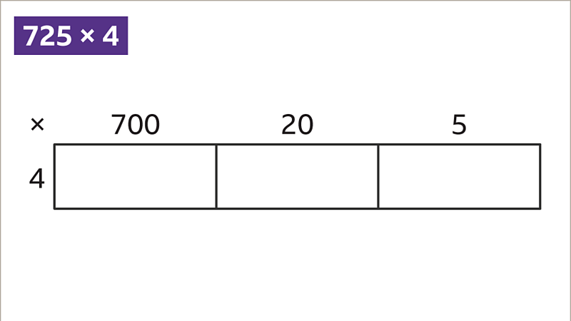How to multiply using the area method - KS3 Maths - BBC Bitesize