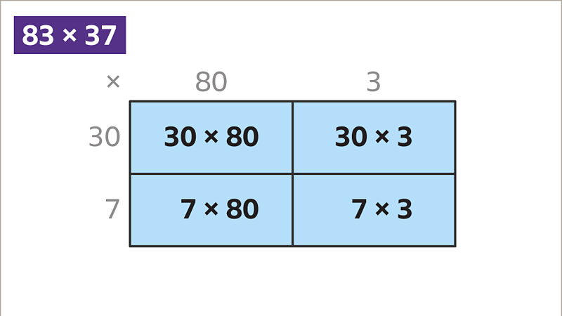 How to multiply using the area method - KS3 Maths - BBC Bitesize