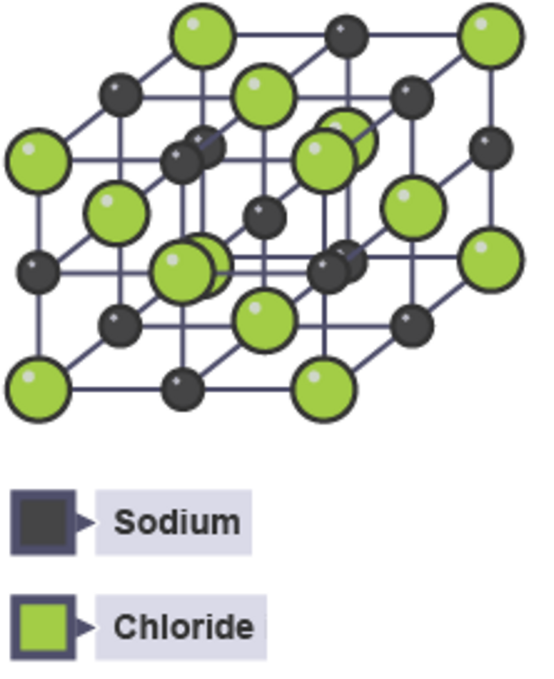 Elements, compounds and mixtures - BBC Bitesize