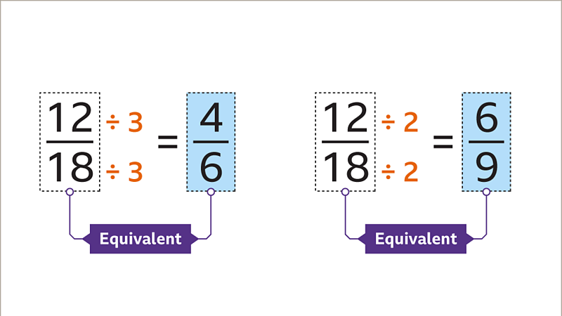 How to find equivalent fractions - BBC Bitesize