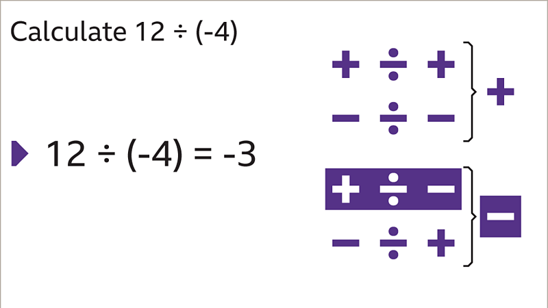 How to multiply and divide positive and negative numbers – KS3 Maths ...