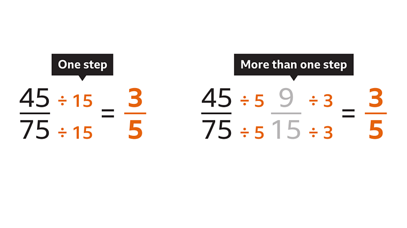 How to simplify fractions - KS3 Maths - BBC Bitesize