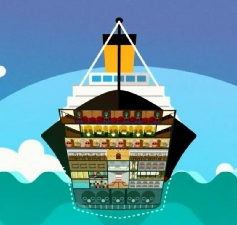 What was Titanic? - BBC Bitesize