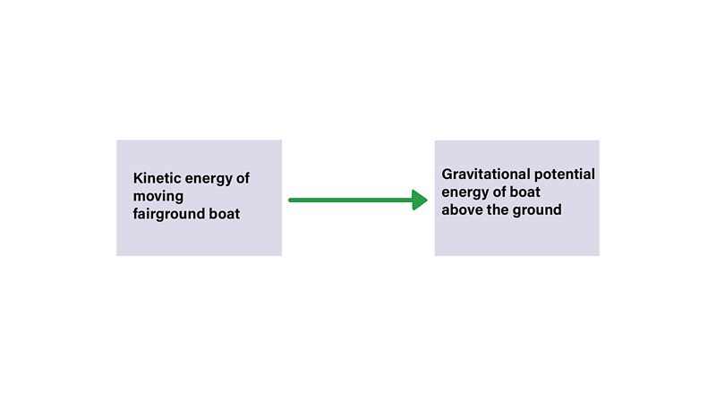 Energy - BBC Bitesize
