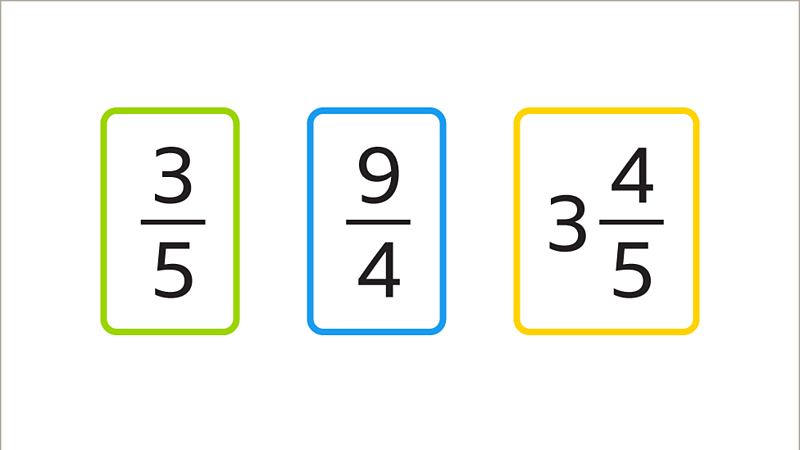 Mixed numbers, proper and improper fractions explained – KS3 Maths ...