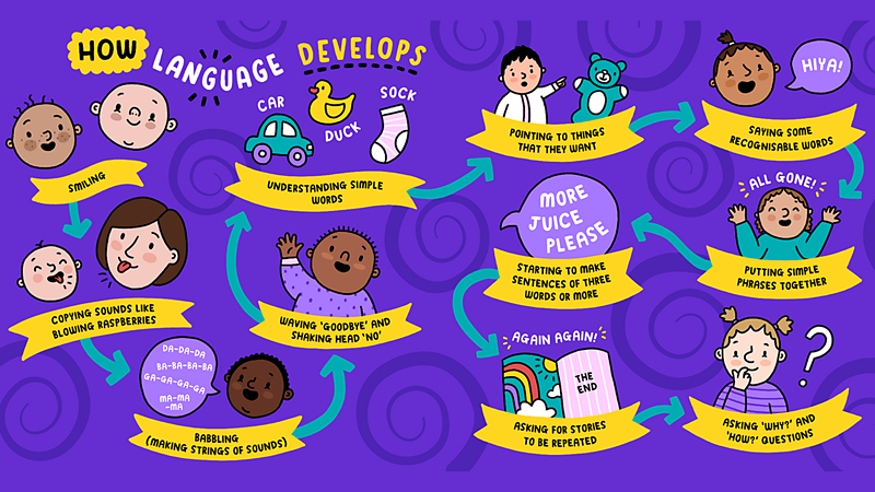 When do babies start to talk and babble? - BBC Tiny Happy People