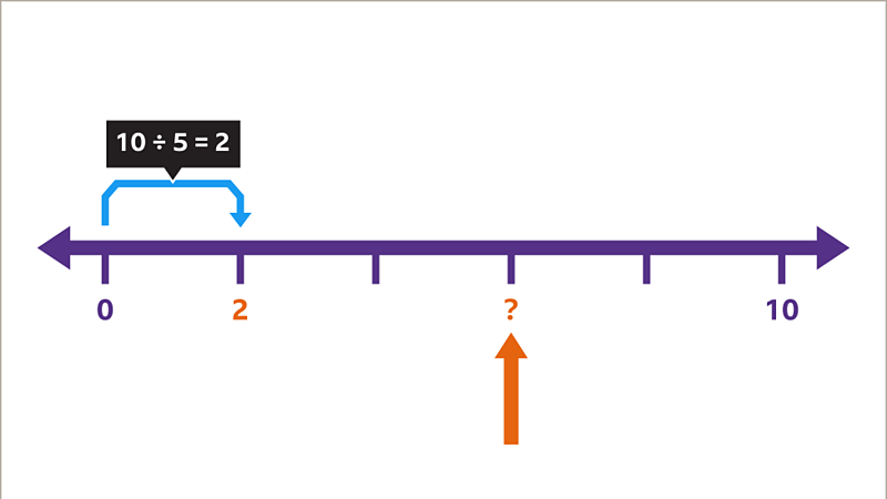 Learn about number lines and their everyday use – KS3 Maths - BBC Bitesize