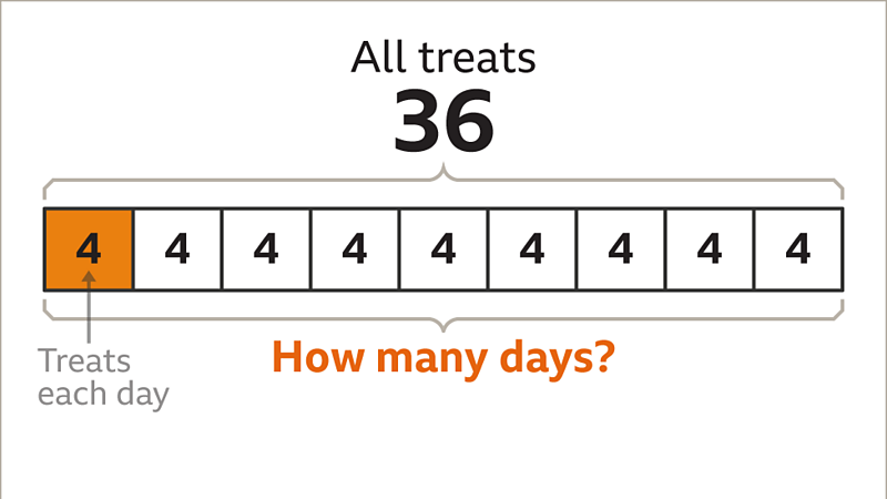 Learn how to use a bar model to represent and solve mathematical ...