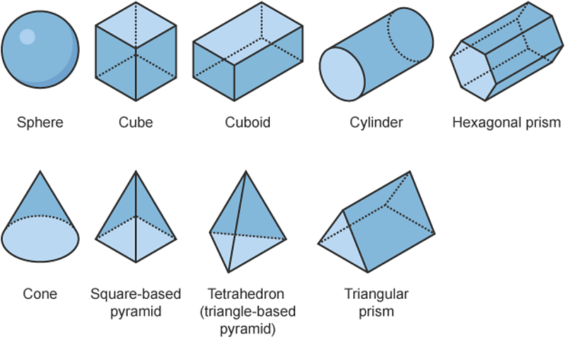 3D shapes - KS3 Maths - BBC Bitesize