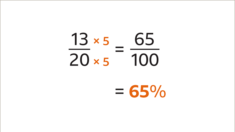 Learn how to convert fractions to percentages – KS3 Maths – BBC Bitesize
