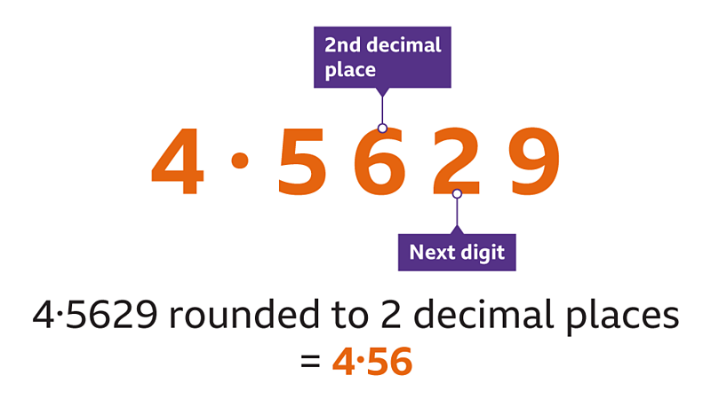 Rounding numbers (decimals) - BBC Bitesize