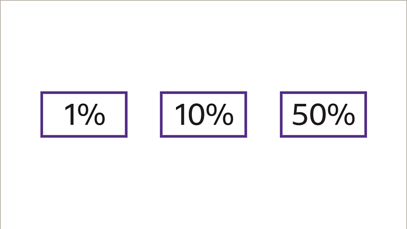 How to calculate percentages - BBC Bitesize