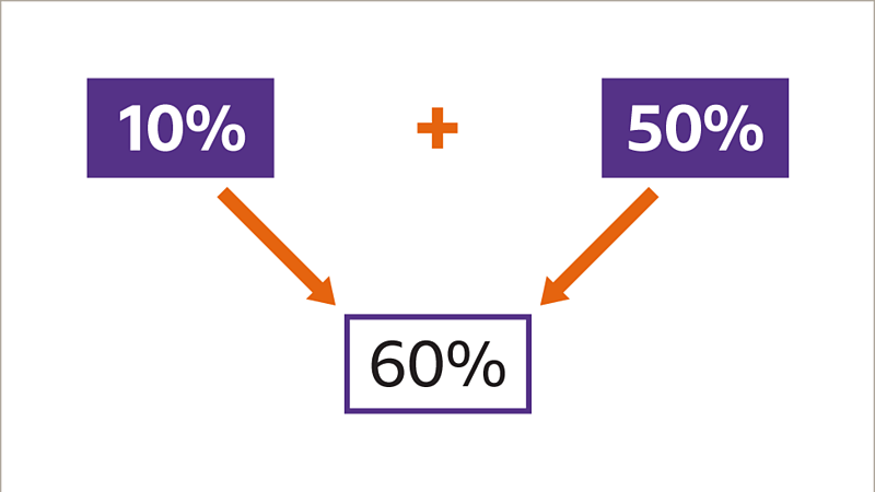 How to calculate percentages - BBC Bitesize