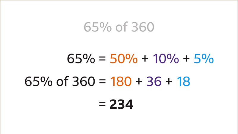 How to calculate percentages - BBC Bitesize