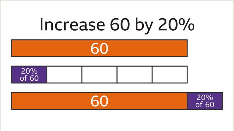 How to increase an amount by a percentage - BBC Bitesize