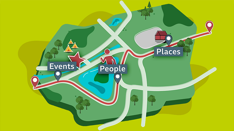 Writing autobiography guide for KS3 English students - BBC Bitesize