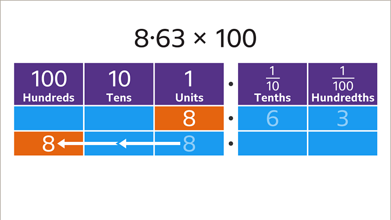 How to multiply decimals - BBC Bitesize