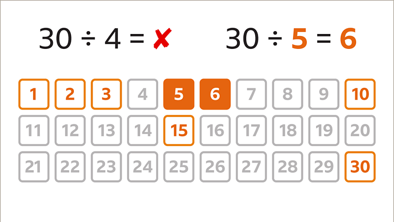 Understanding factors, factor pairs and multiples in Maths - BBC Bitesize
