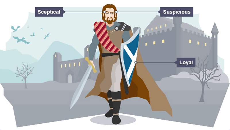 Shakespeare - Macbeth - characters - BBC Bitesize