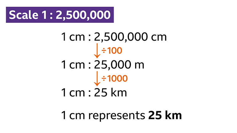 Map scales and ratio - KS3 Maths - BBC Bitesize