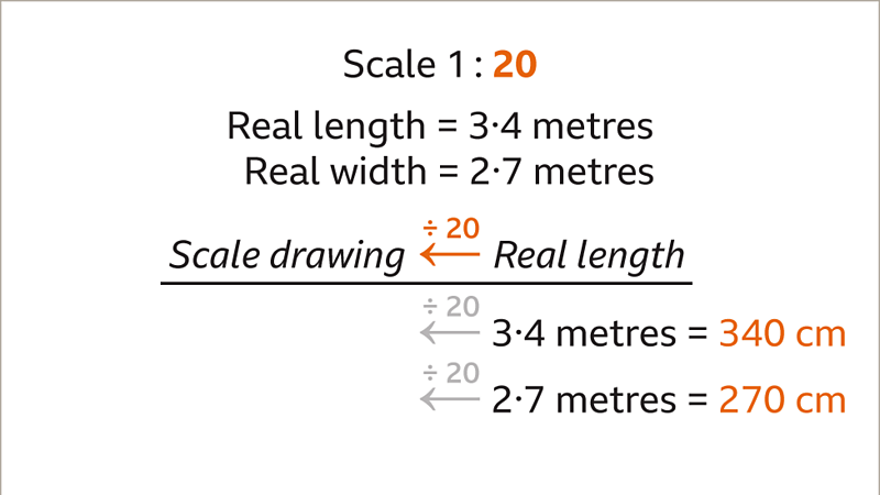 Scale drawings - KS3 Maths - BBC Bitesize